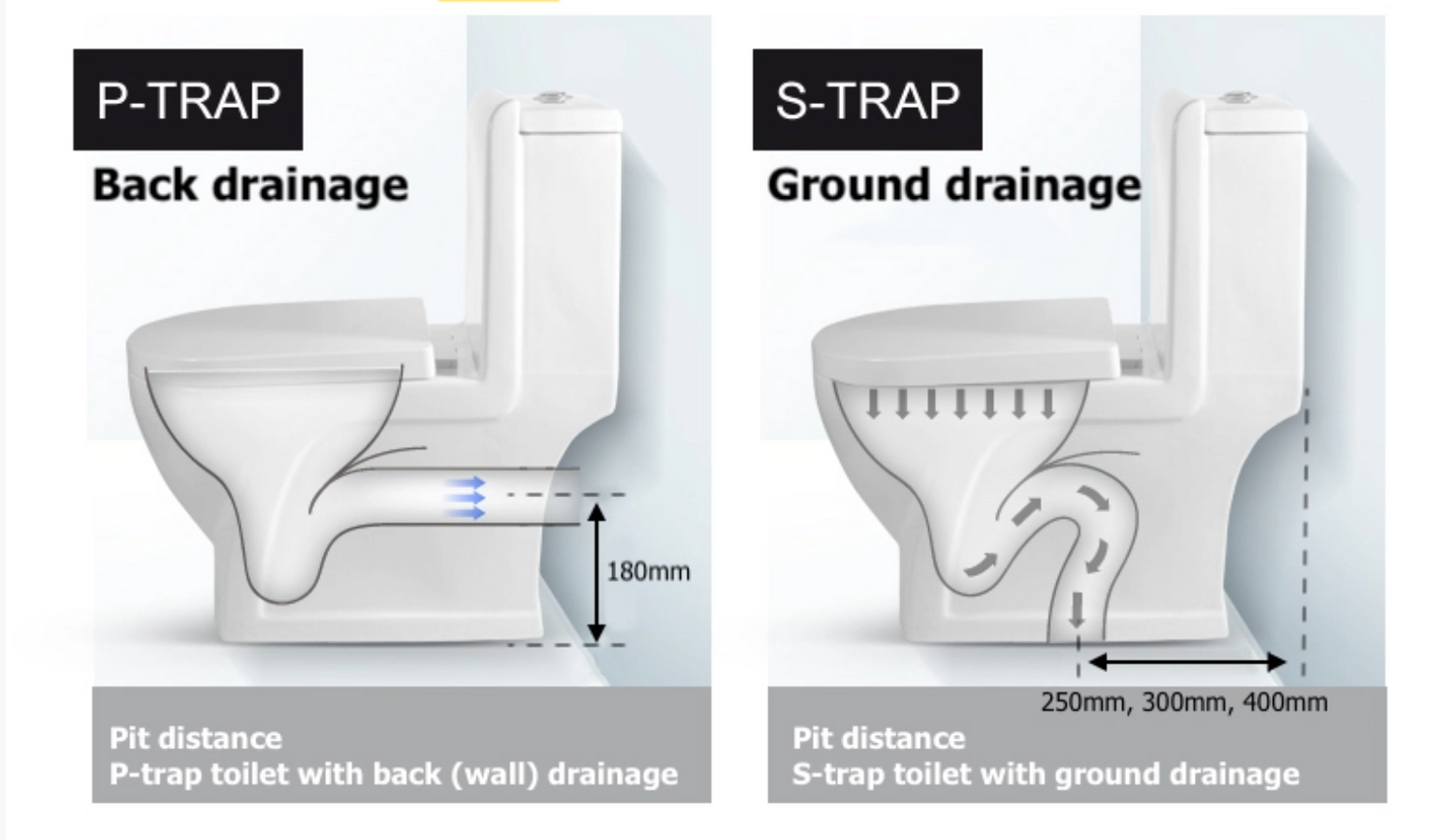 Understanding S-Trap and P-Trap Toilets: What They Are, How They Work, – InArt-Studio