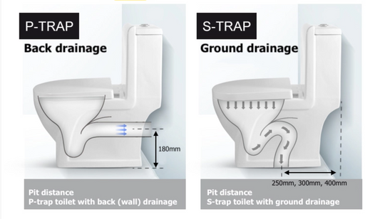 Understanding S-Trap and P-Trap Toilets: What They Are, How They Work ...